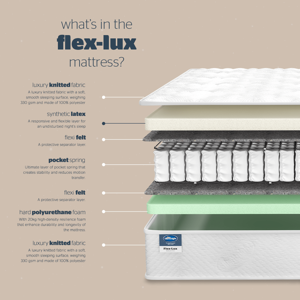 Flex-Lux Mattress - Silentnight Arabia